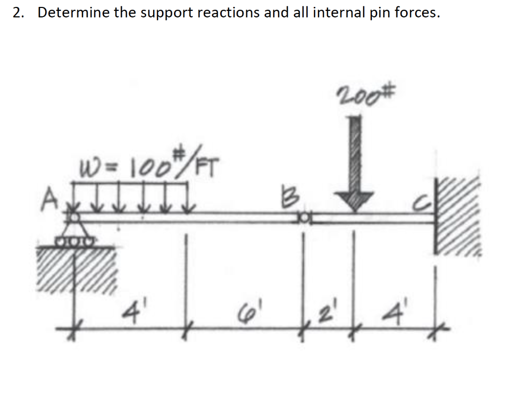 Solved 2. Determine the support reactions and all internal | Chegg.com