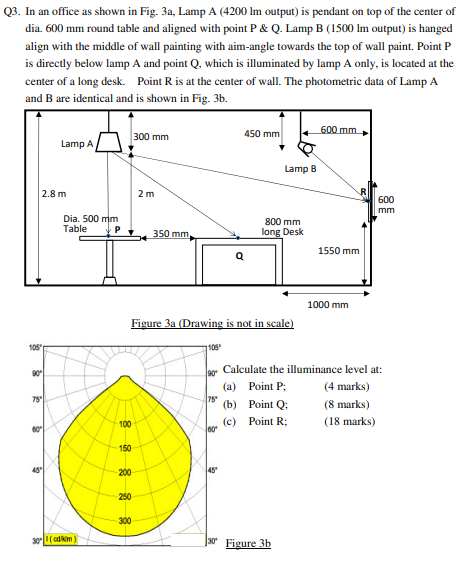 Solved Plz show me the steps to calculate the illuminance | Chegg.com