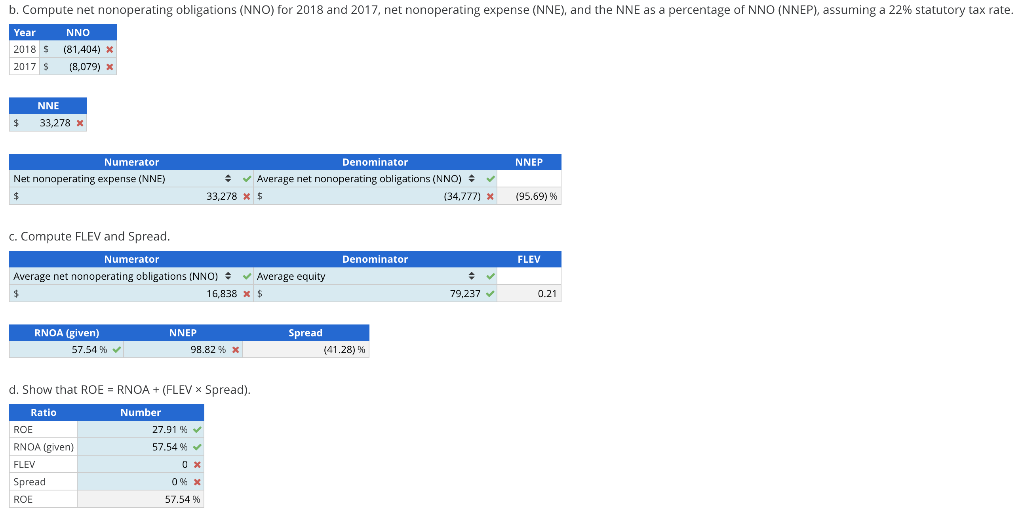 Compute ROE and Nonoperating Return with Negative NNO | Chegg.com