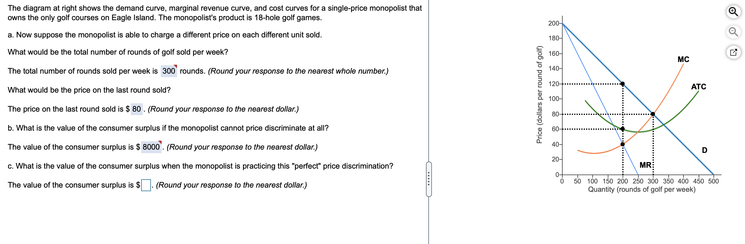 Solved The diagram at right shows the demand curve, marginal | Chegg.com