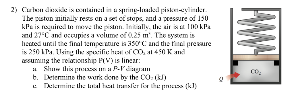 Solved 2) Carbon dioxide is contained in a spring-loaded | Chegg.com