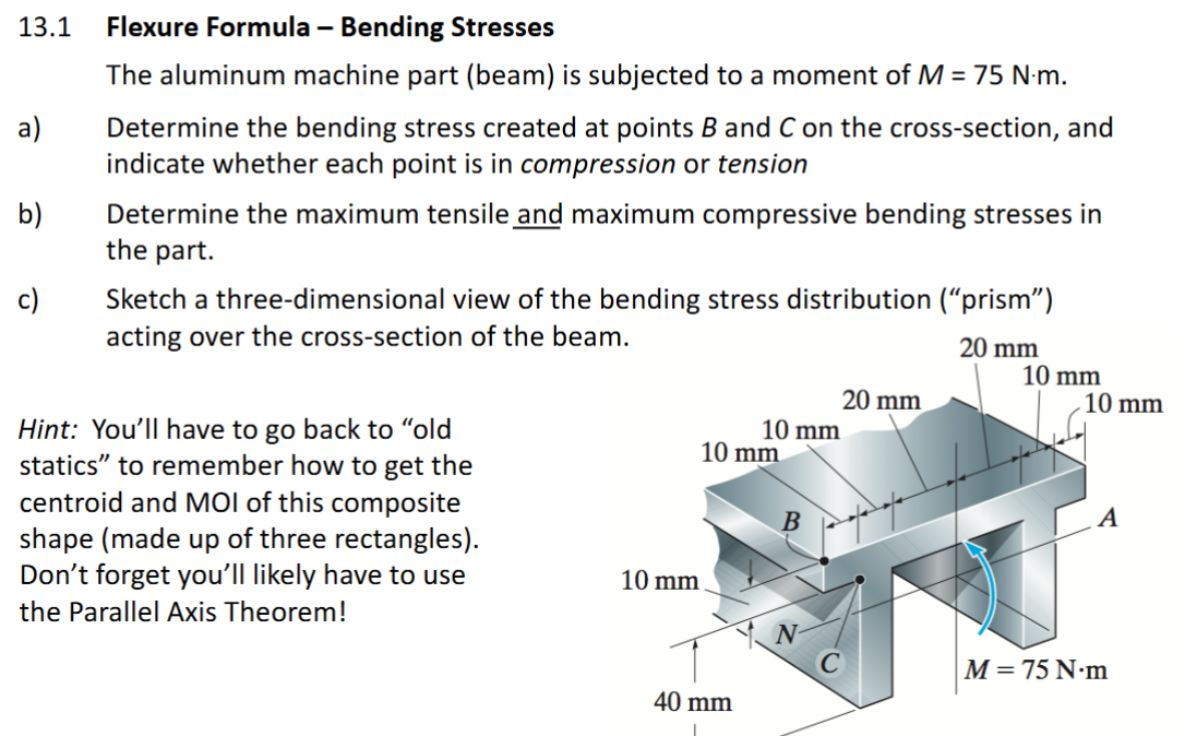 Solved 13.1 ﻿Flexure Formula - ﻿Bending StressesThe aluminum | Chegg.com