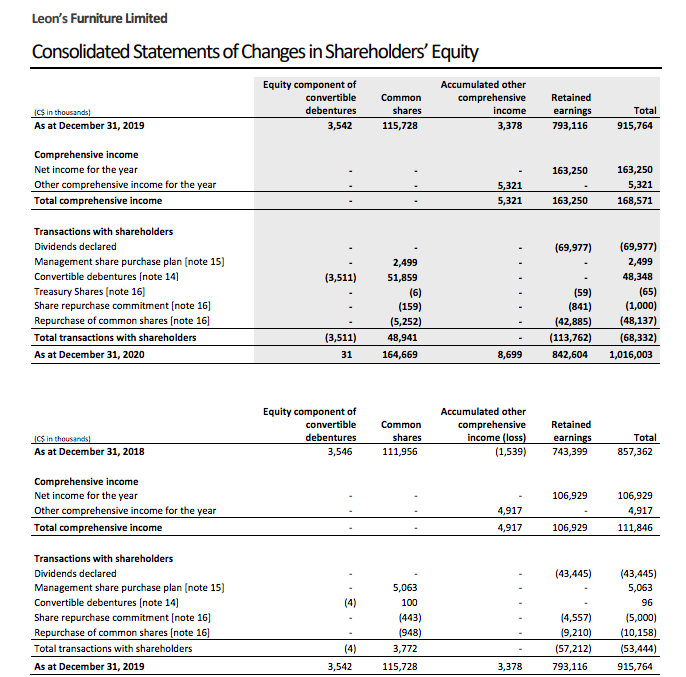 Calculate Taxable Income for 2019 and 2020 in an | Chegg.com