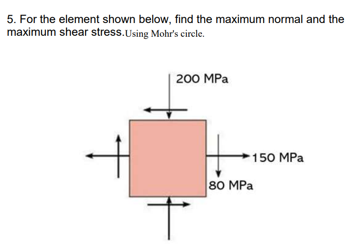 Solved 5. For the element shown below, find the maximum | Chegg.com