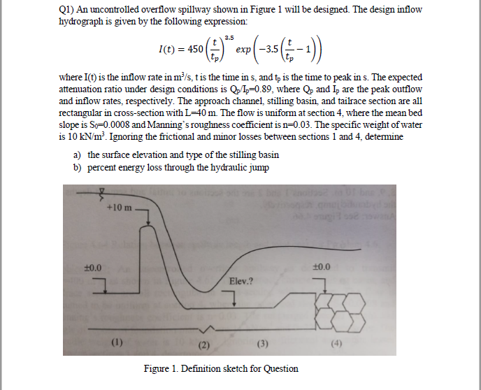 Q1) An uncontrolled overflow spillway shown in Figure | Chegg.com
