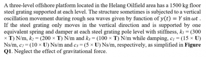 Solved A three-level offshore platform located in the Helang | Chegg.com