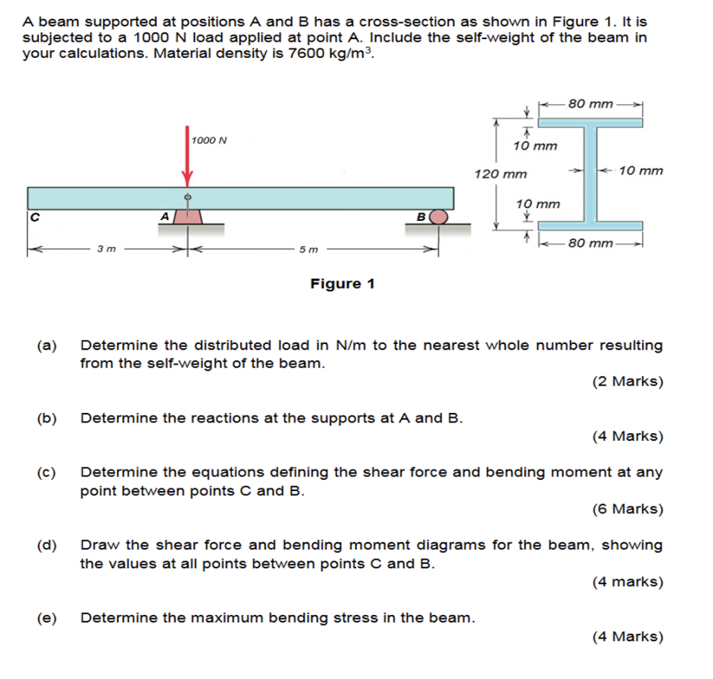 Solved A beam supported at positions A and B has a | Chegg.com