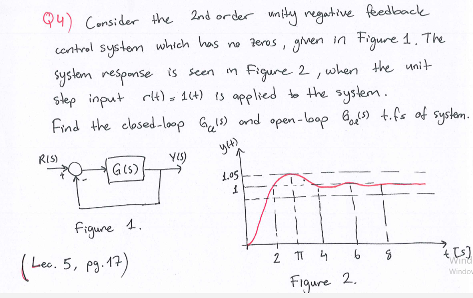 Solved Q4) Consider the 2nd order unity regative feedback | Chegg.com