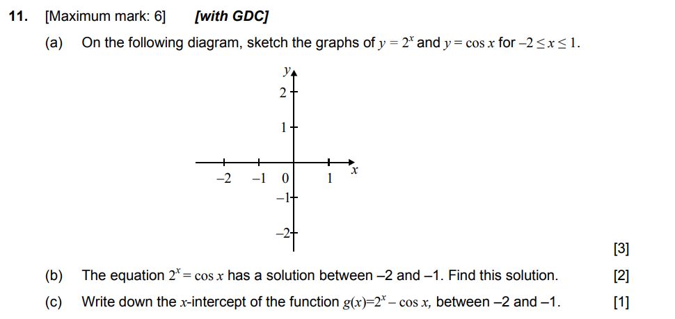 Solved [Maximum mark: 6][with GDC](a) ﻿On the following | Chegg.com
