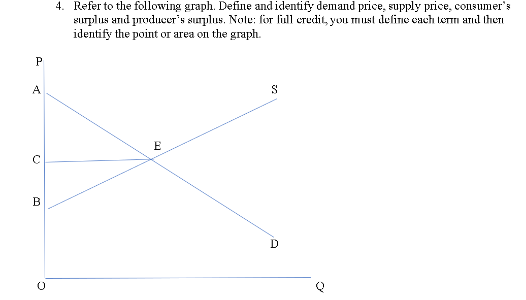 Solved 4. Refer to the following graph. Define and identify | Chegg.com