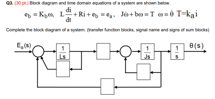 Solved eb=Kbω,Ldtdi+Ri+eb=ea,Jω˙+bω=Tω=θ˙T=kai Complete the | Chegg.com