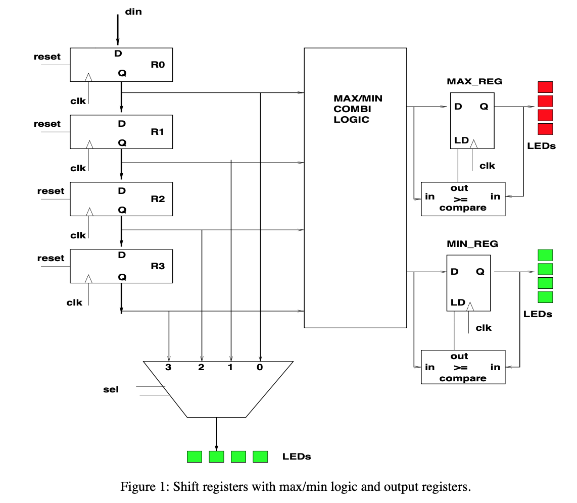 In this lab, a shift register file together with | Chegg.com