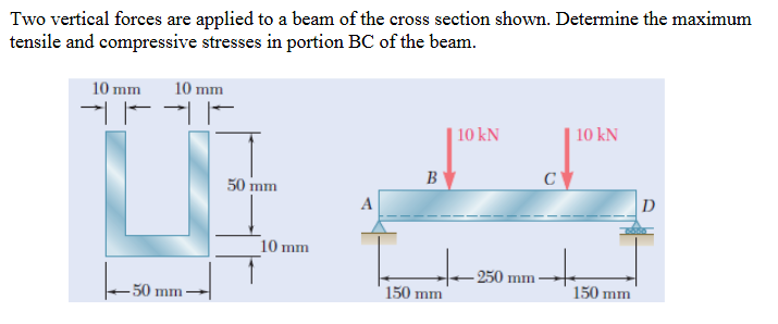 Solved Two vertical forces are applied to a beam of the | Chegg.com