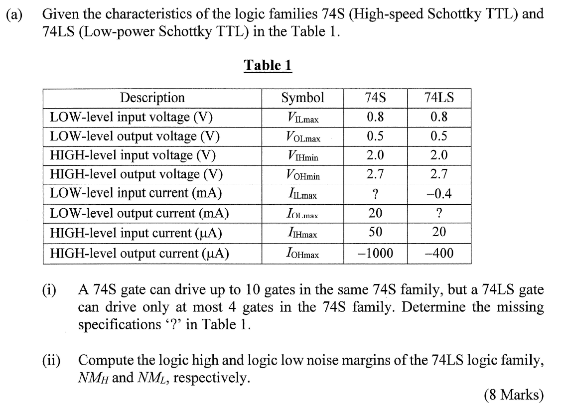 Solved Given the characteristics of the logic families 74 S | Chegg.com
