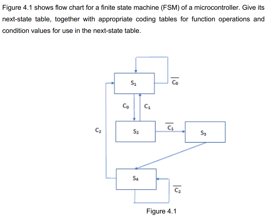 Solved Figure 4.1 shows flow chart for a finite state | Chegg.com