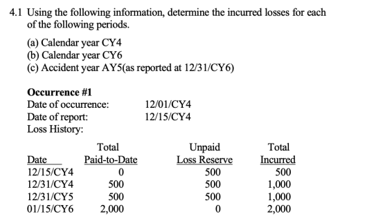 Solved Using the following information, determine the | Chegg.com