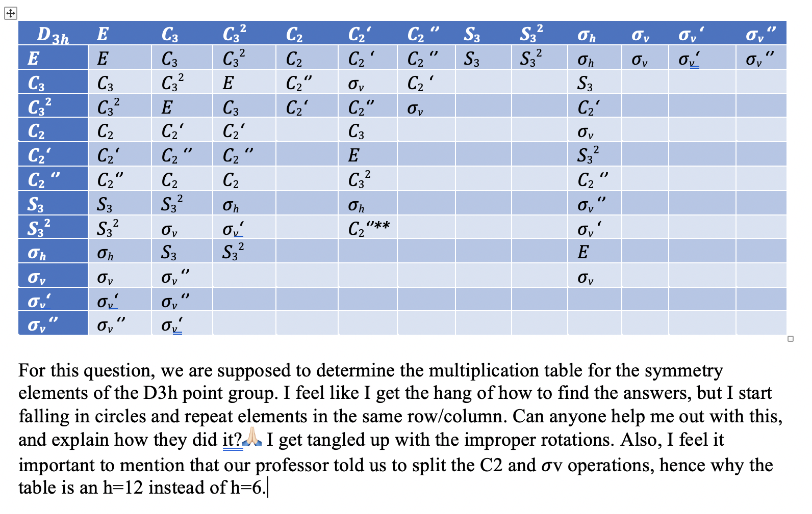 Determine the multiplication table for he symmetry | Chegg.com