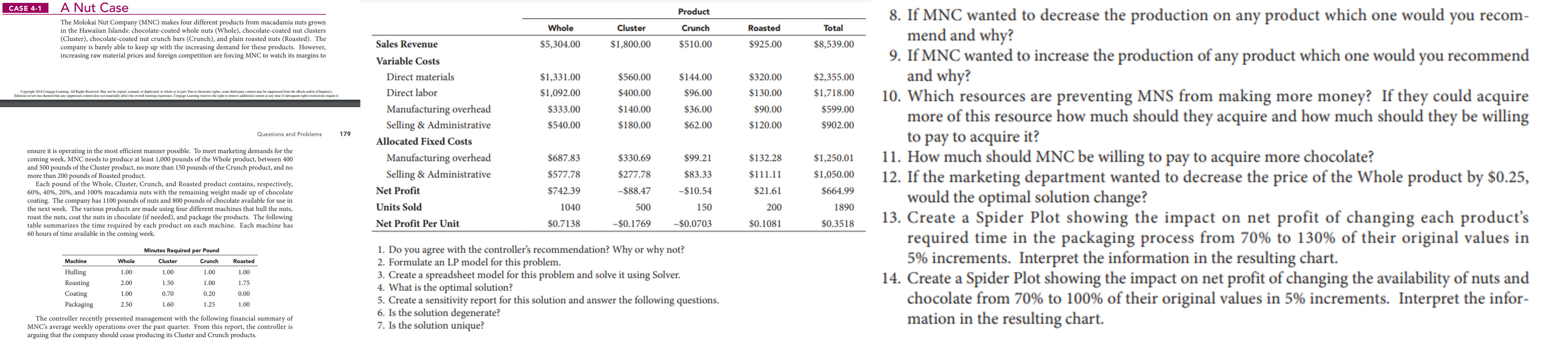 Solved A Nut Case 8. If MNC wanted to decrease the | Chegg.com