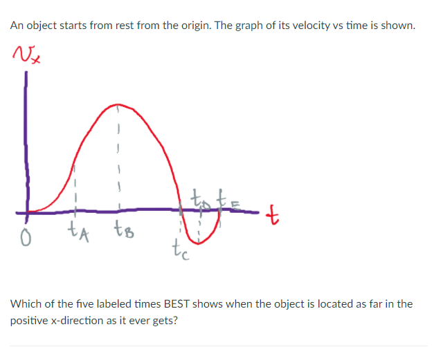 Solved An object starts from rest from the origin. The graph | Chegg.com