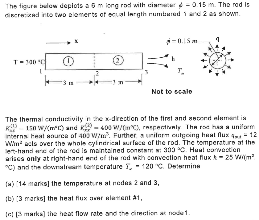 Solved The figure below depicts a \\( 6 \\mathrm{~m} \\) | Chegg.com