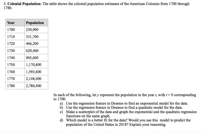 Solved 3. Colonial Population: The table shows the colonial | Chegg.com