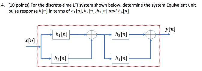 Solved (10 points) For the discrete-time LTI system shown | Chegg.com
