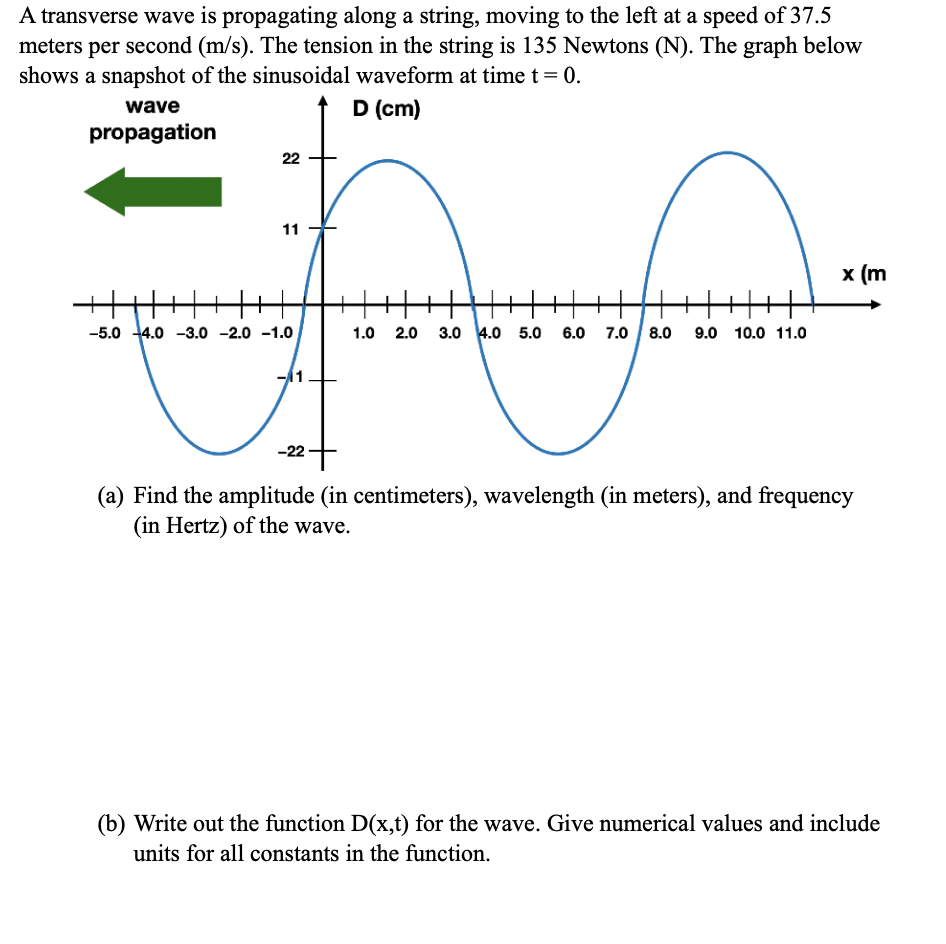 Solved A transverse wave is propagating along a string, | Chegg.com