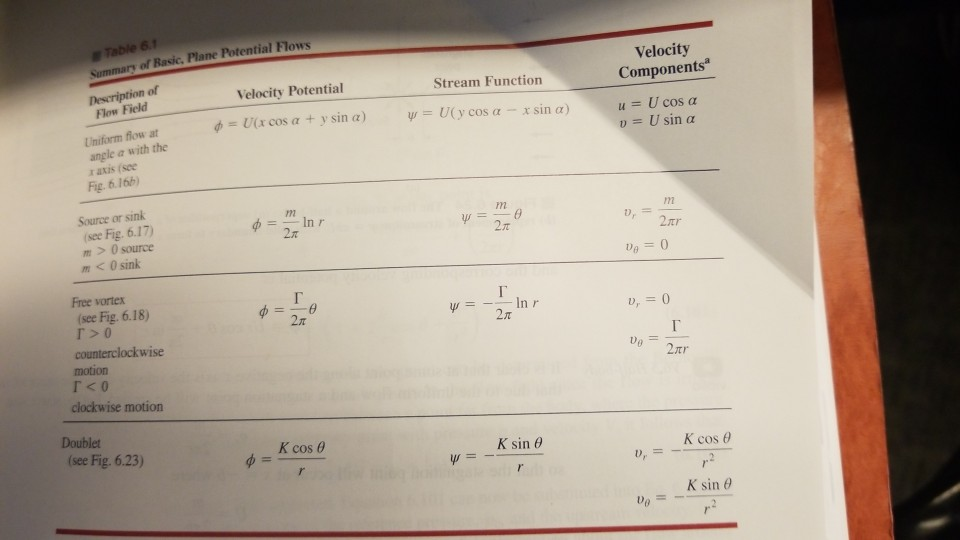 Solved 1 Another vortex An interesting vortex can be created | Chegg.com