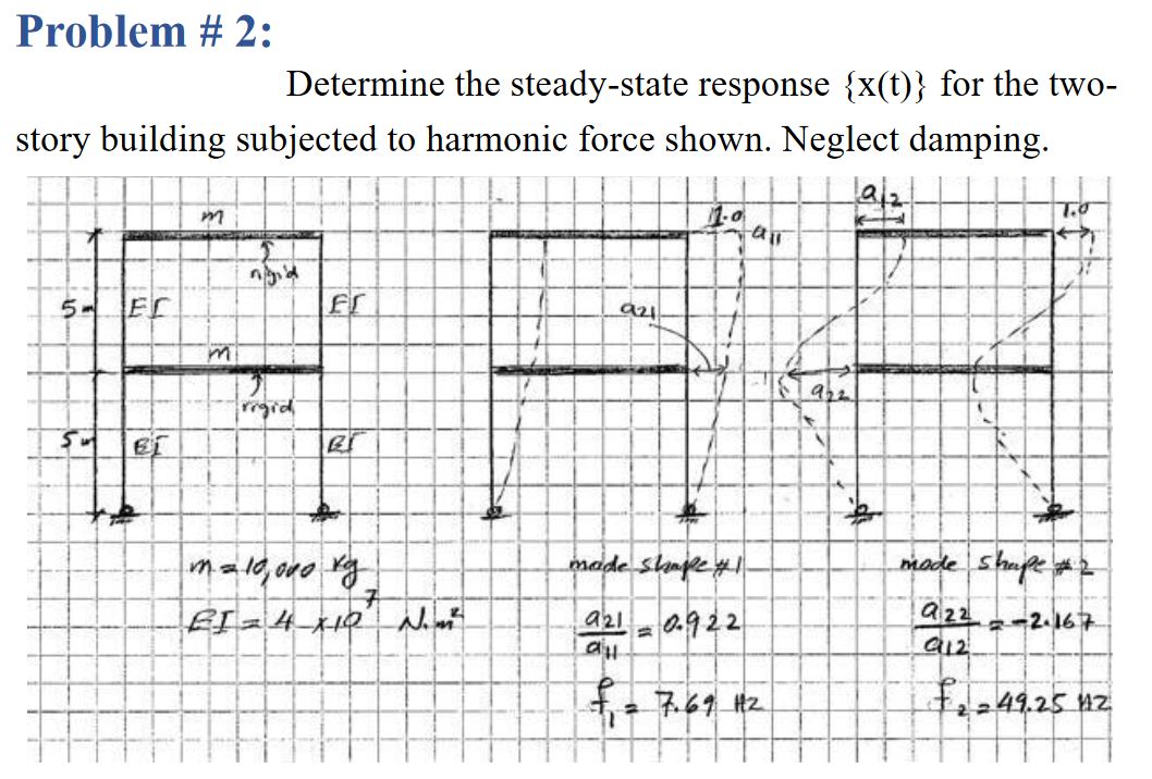 Solved Problem # 2:Determine the steady-state response | Chegg.com