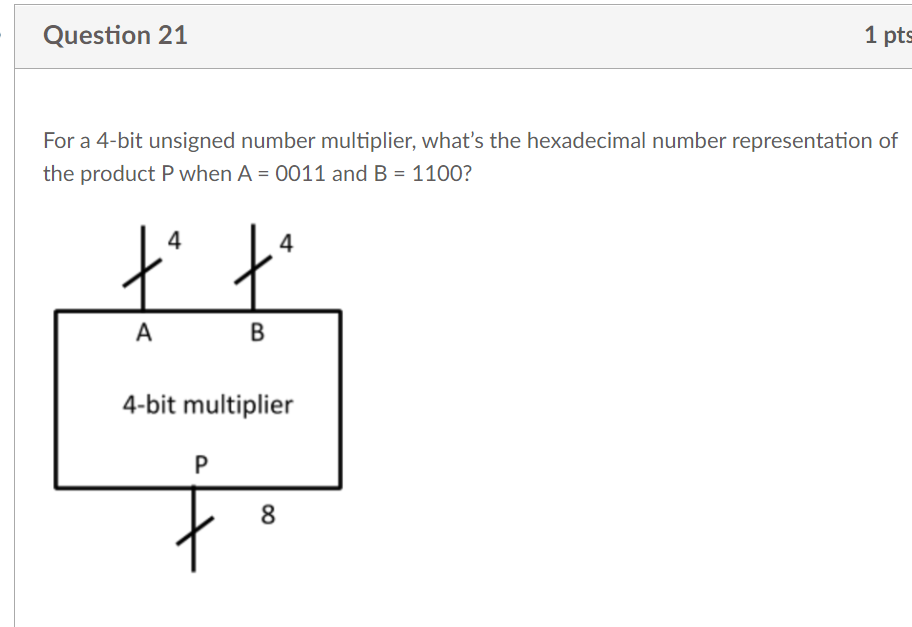 Solved For a 4-bit unsigned number multiplier, what's the | Chegg.com