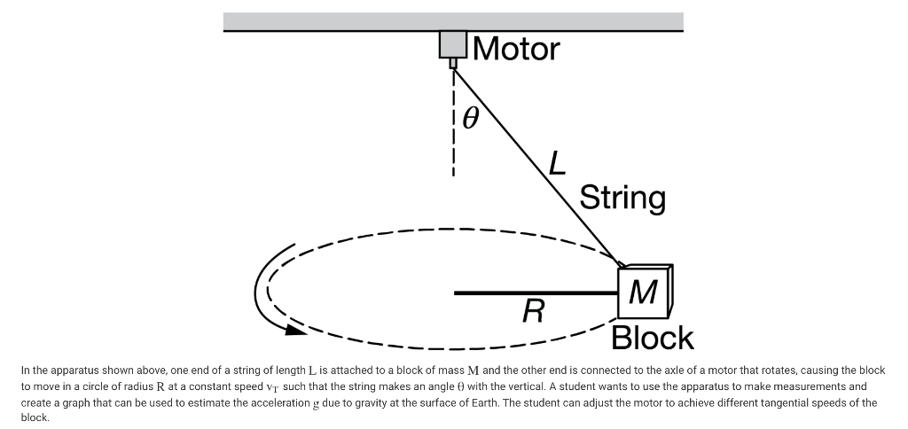 Solved Motor L String M R Block In the apparatus shown | Chegg.com