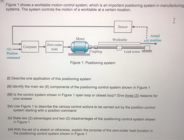Solved Figure 1 shows a worktable motion control system, | Chegg.com