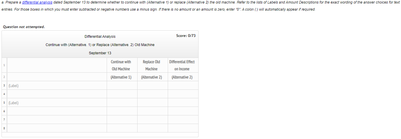 Solved Required: a. Prepare a differential analysis dated | Chegg.com