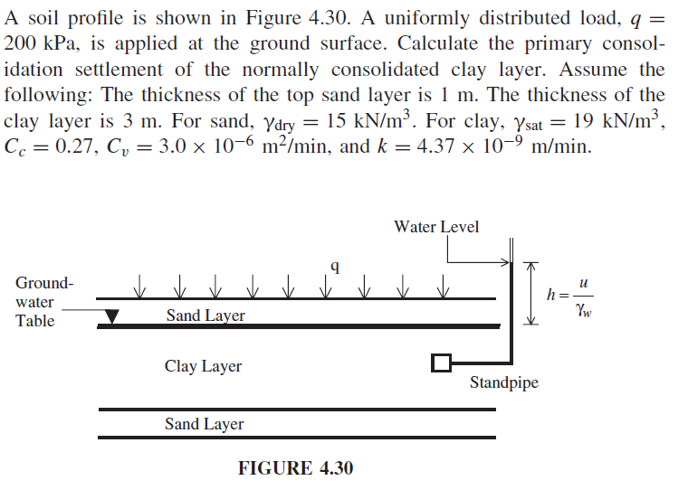 Solved A soil profile is shown in Figure 4.30. A uniformly | Chegg.com