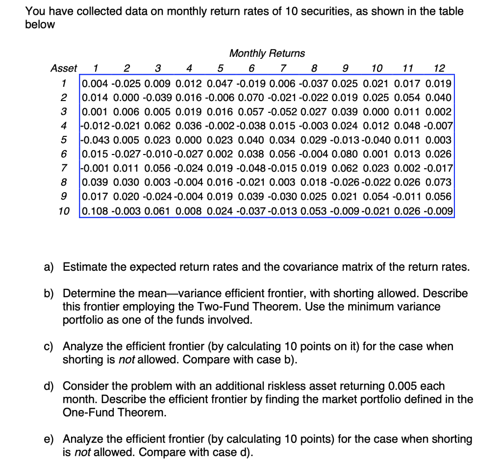 You have collected data on monthly return rates of 10 | Chegg.com