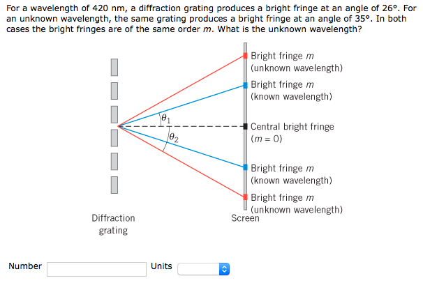 Solved For a wavelength of 420 nm, a diffraction grating | Chegg.com