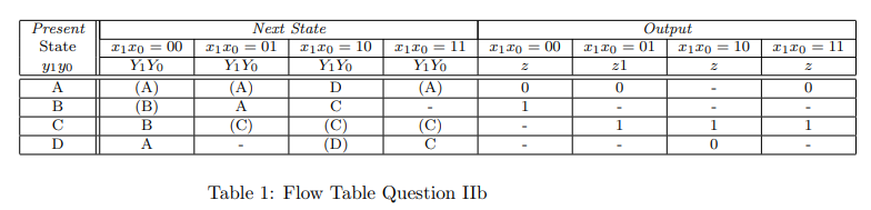 Part b The flow table of shown in Table 1 is for an | Chegg.com