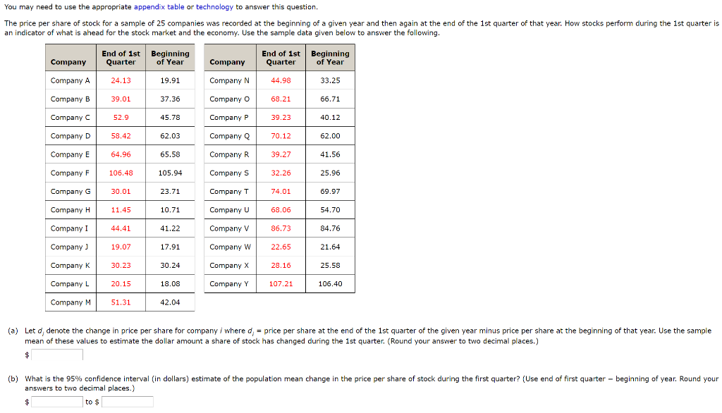 Solved You may need to use the appropriate appendix table or | Chegg.com