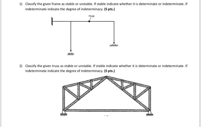 Solved 1) Classify the given frame as stable or unstable. If | Chegg.com
