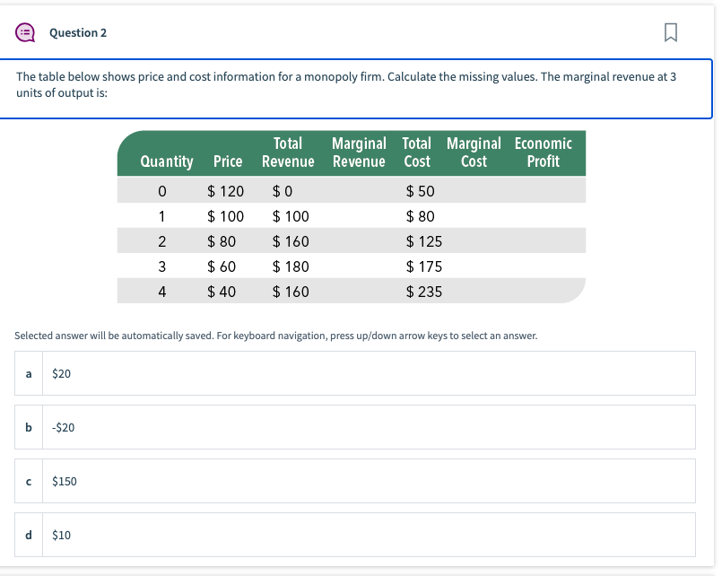 Solved The table below shows price and cost information for | Chegg.com