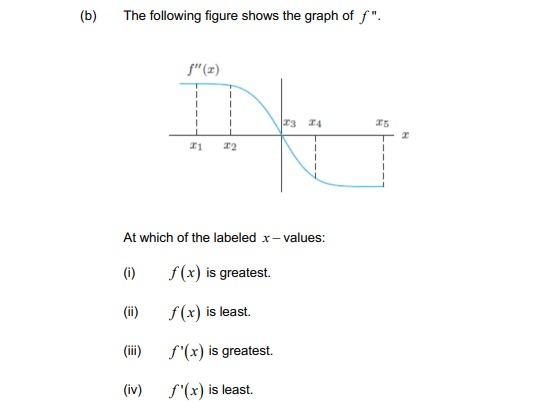 Solved 3. ) (a) The following figure shows the graph of f. | Chegg.com
