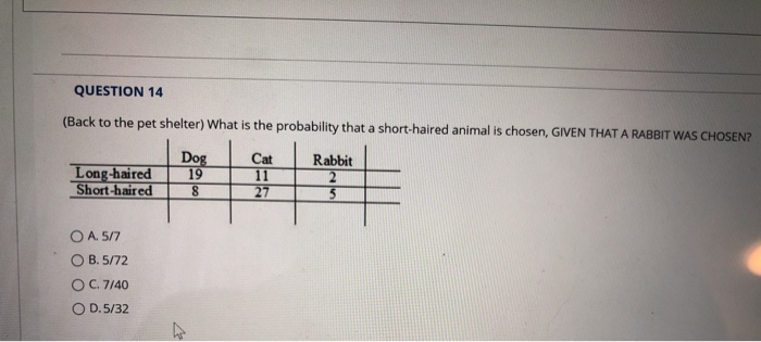 Solved QUESTION 14 (Back to the pet shelter) What is the | Chegg.com