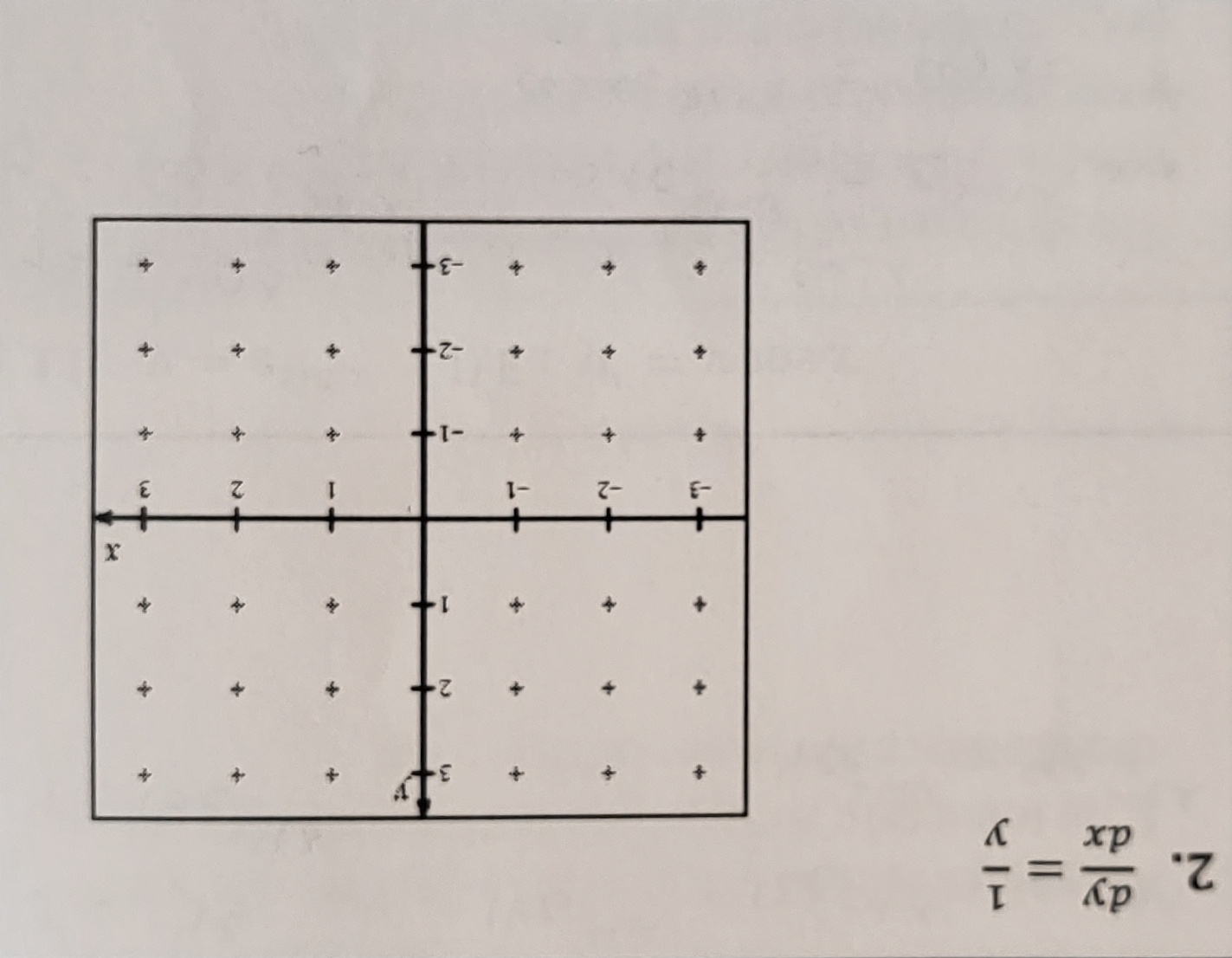 Solved DRAW SLOPE FIELDS FOR THE FOLLOWING DIFFERENTIAL | Chegg.com