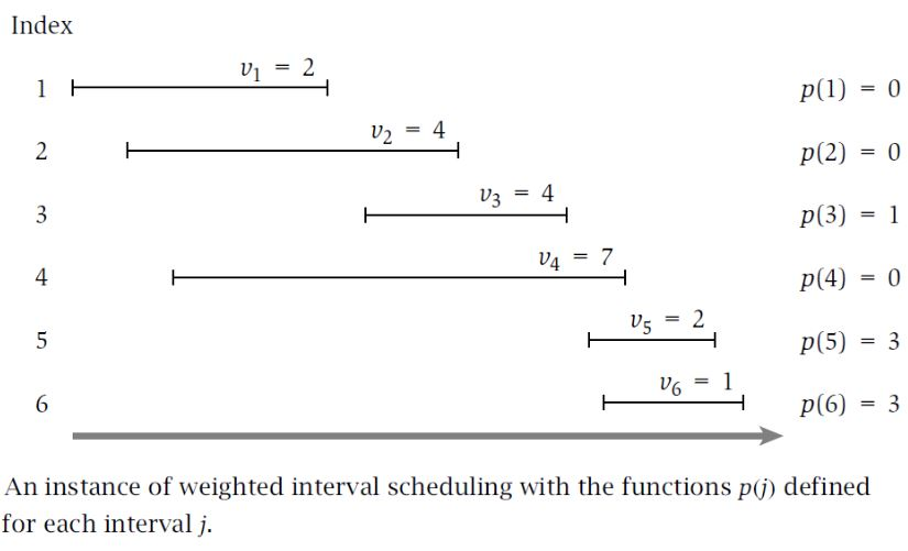 Index p(1)0 p(2)0 p(3)-1 p(4)0 p(5) 3 p(6)-3 V2 = 4 | Chegg.com