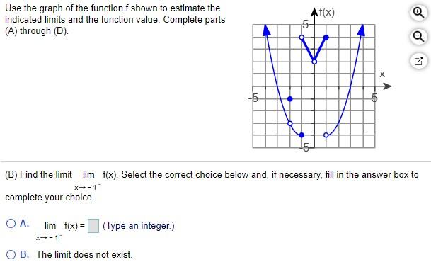 Solved Af(x) Use the graph of the function f shown to | Chegg.com