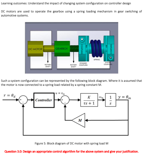 Learning outcomes: Understand the impact of changing | Chegg.com