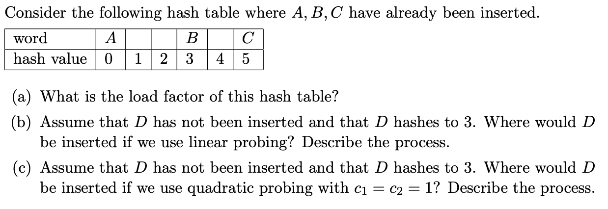 Solved (a) What is the load factor of this hash table? (b) | Chegg.com
