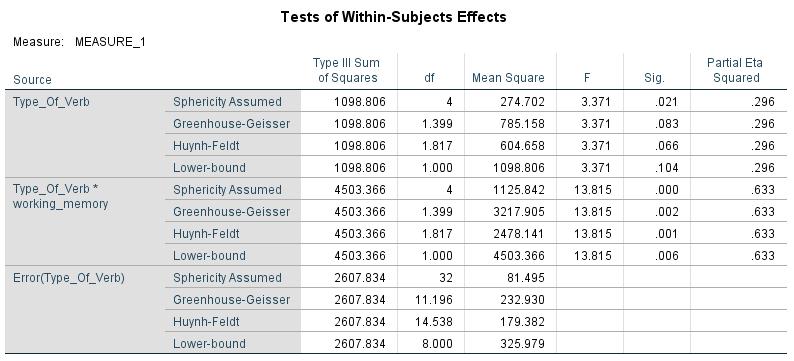 Solved Please Look At This Output Below Write A Paragraph