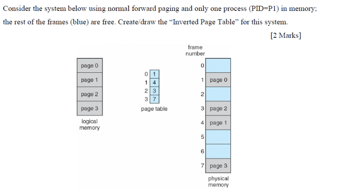 Solved Consider the system below using normal forward paging | Chegg.com