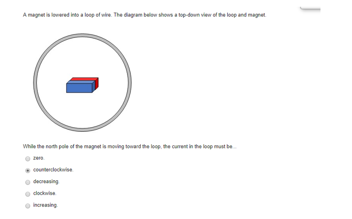Solved A magnet is lowered into a loop of wire. The diagram | Chegg.com